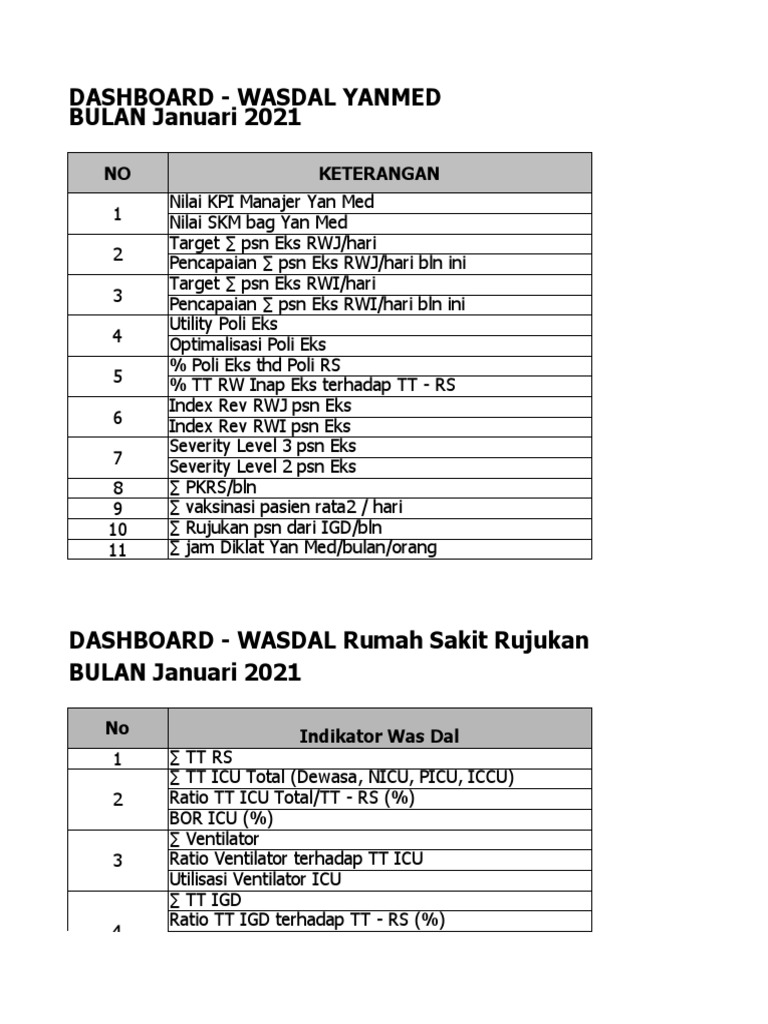 Wasdal Yanmed-Rs Rujukan 2021 | PDF