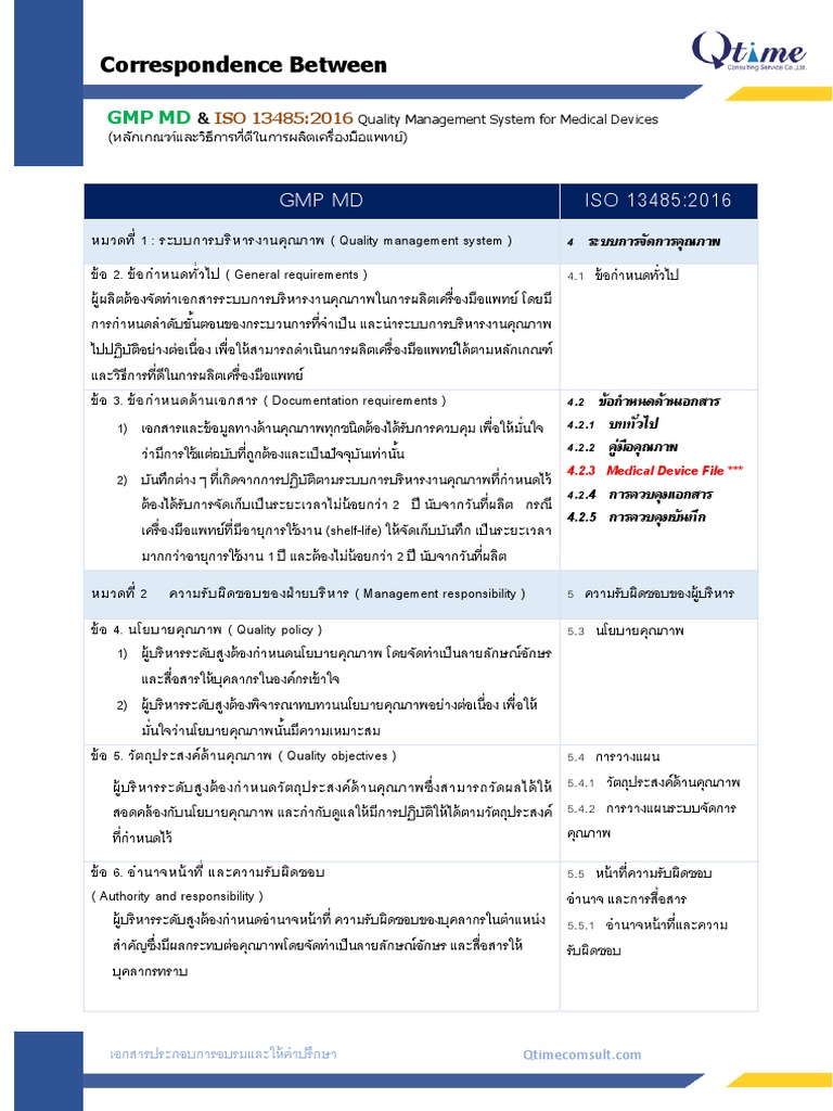 GMP For Medical Device and ISO13485 Matrix | PDF