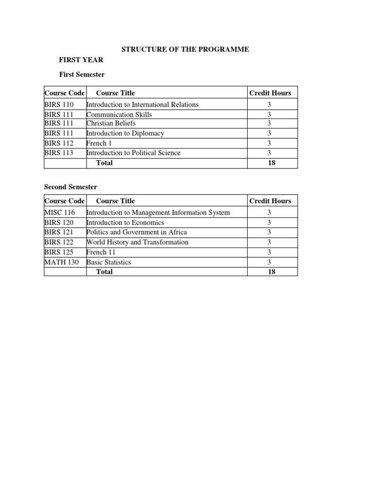 Bachelor of International Relations | PDF | International Relations ...