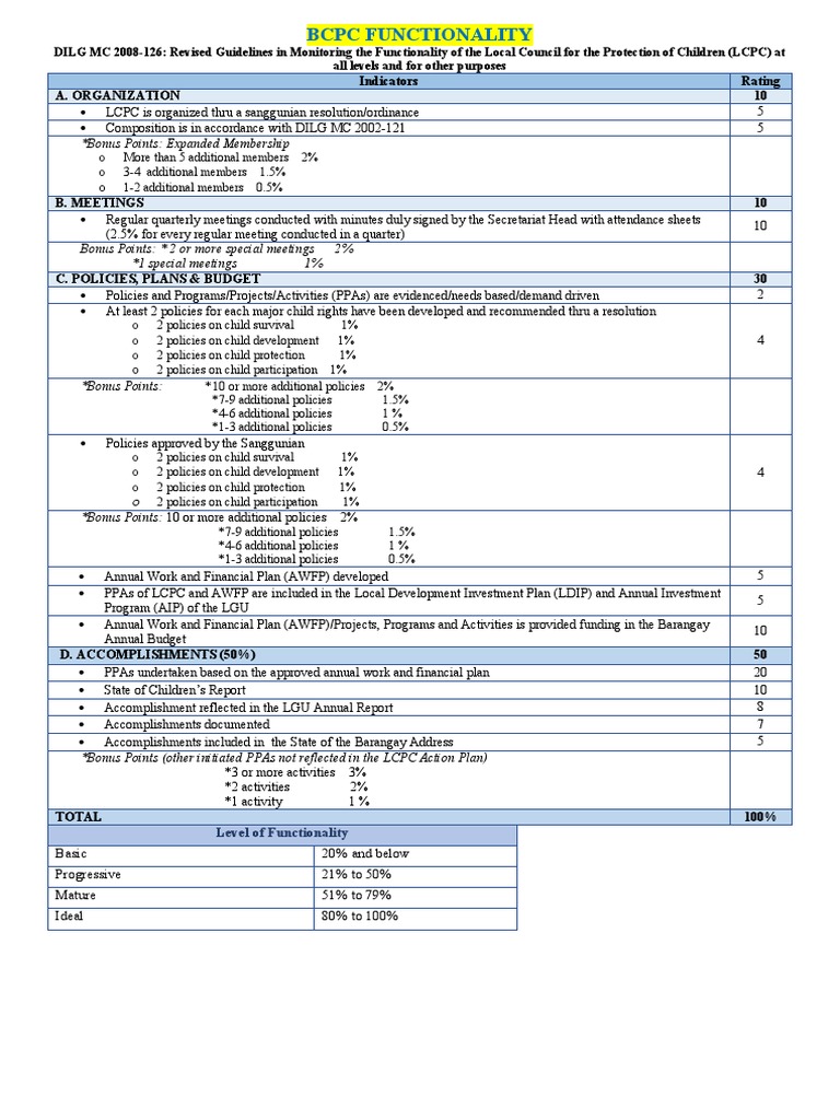 BCPC Functionality - Dilg MC 2008-126 | PDF | Economies