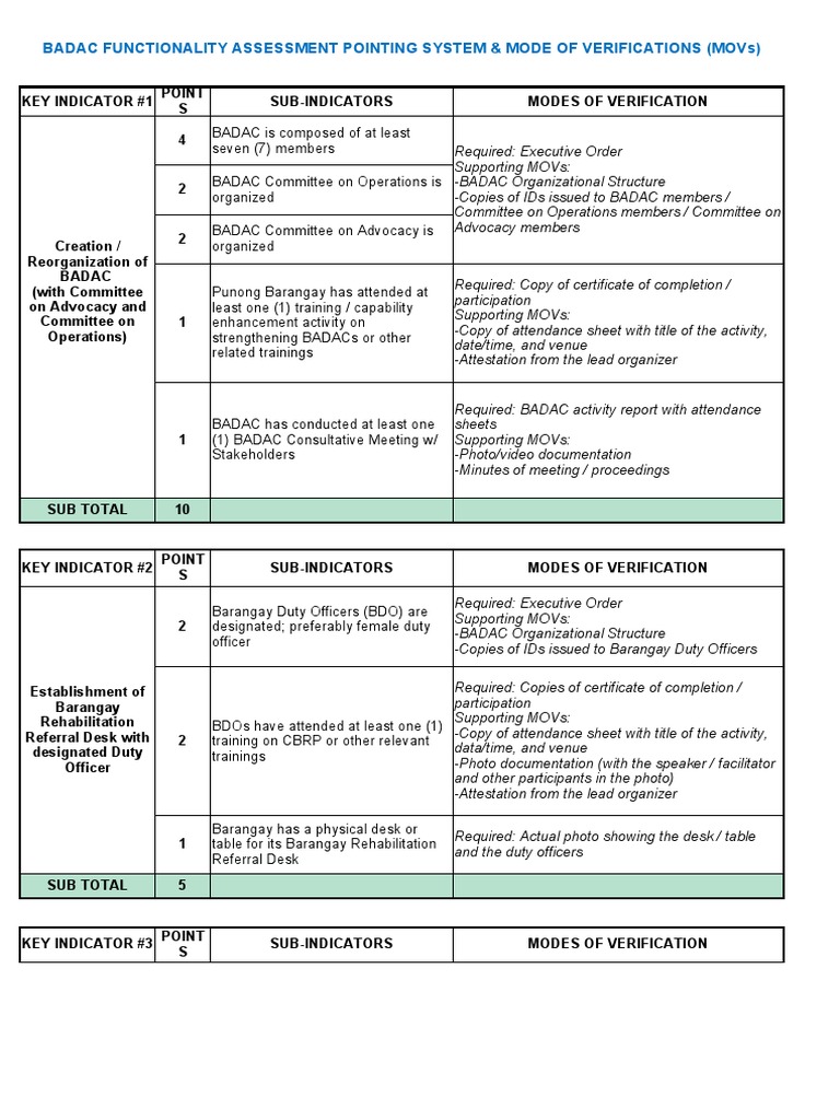Badac Audit With Checklist | PDF | Business
