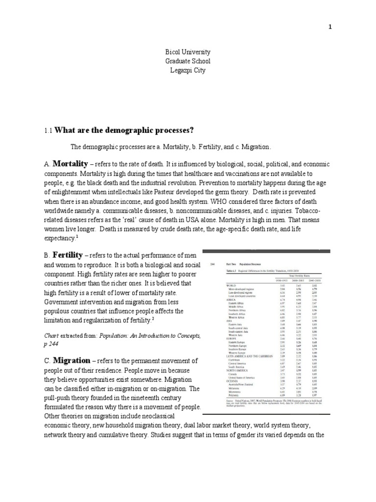 What Are The Demographic Processes? Mortality: Chart Extracted From ...