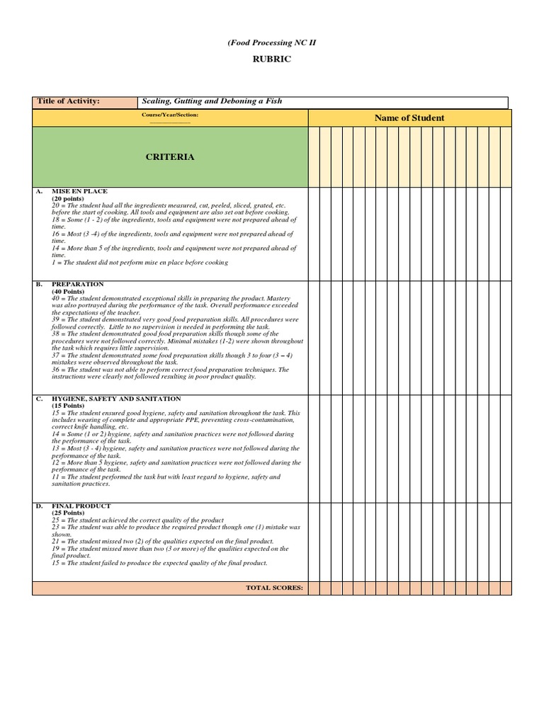 Food Processing NC II Rubric | PDF | Foods | Hygiene