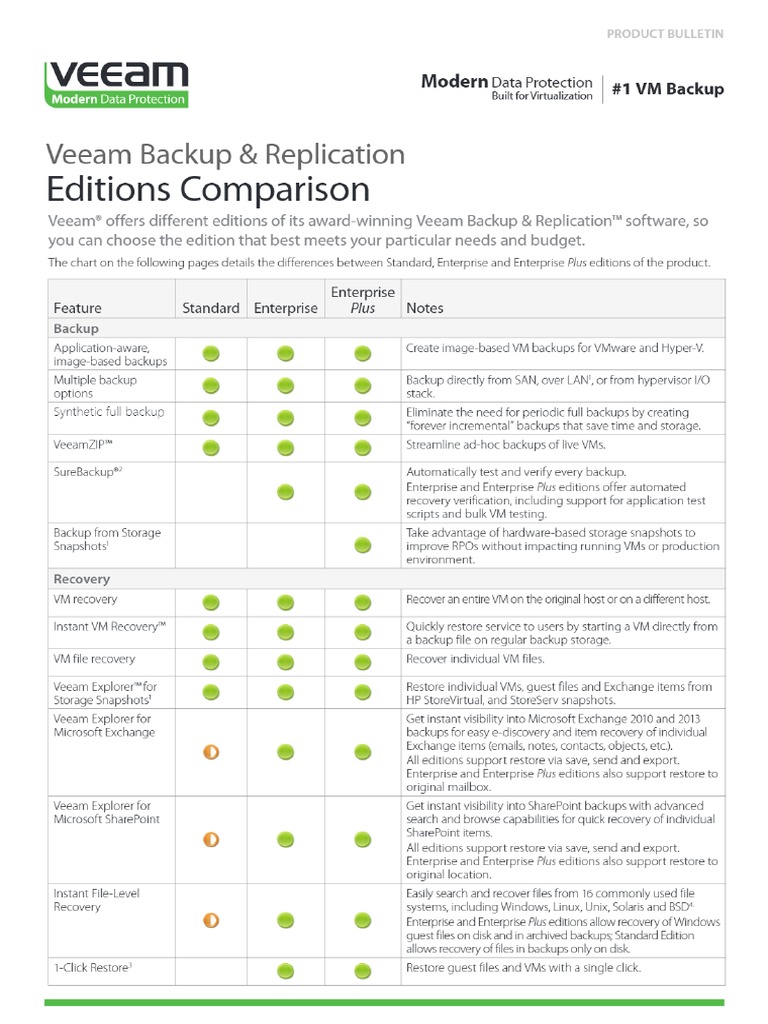 Veeam License Comparison | PDF