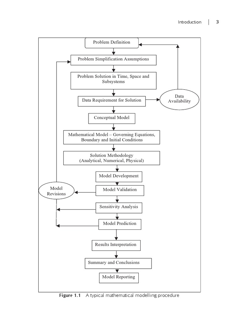 Y. M. Desai, T. I Eldho, A. H. Shah - Finite Element Method With ...