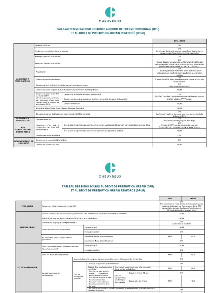 Chevreux Tableau Dpu _ Le droit de préemption urbain (DPU) – FGHQM