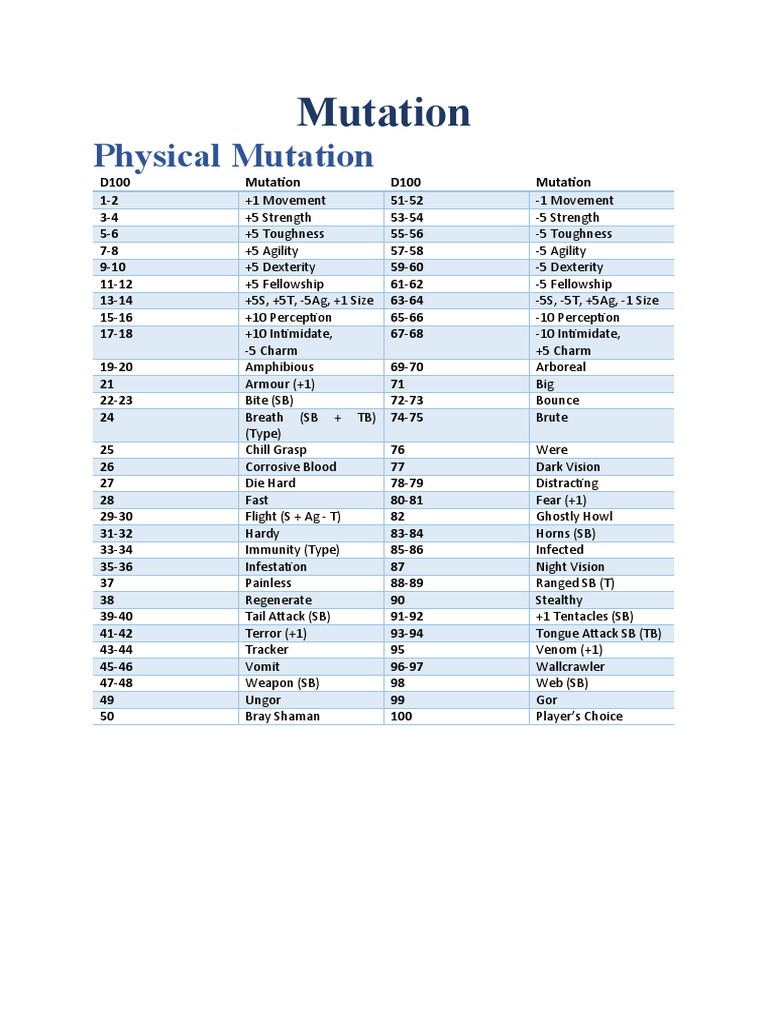 WFRP 4th - Mutation Rework and Conversion Houserules | PDF | Obsessive ...