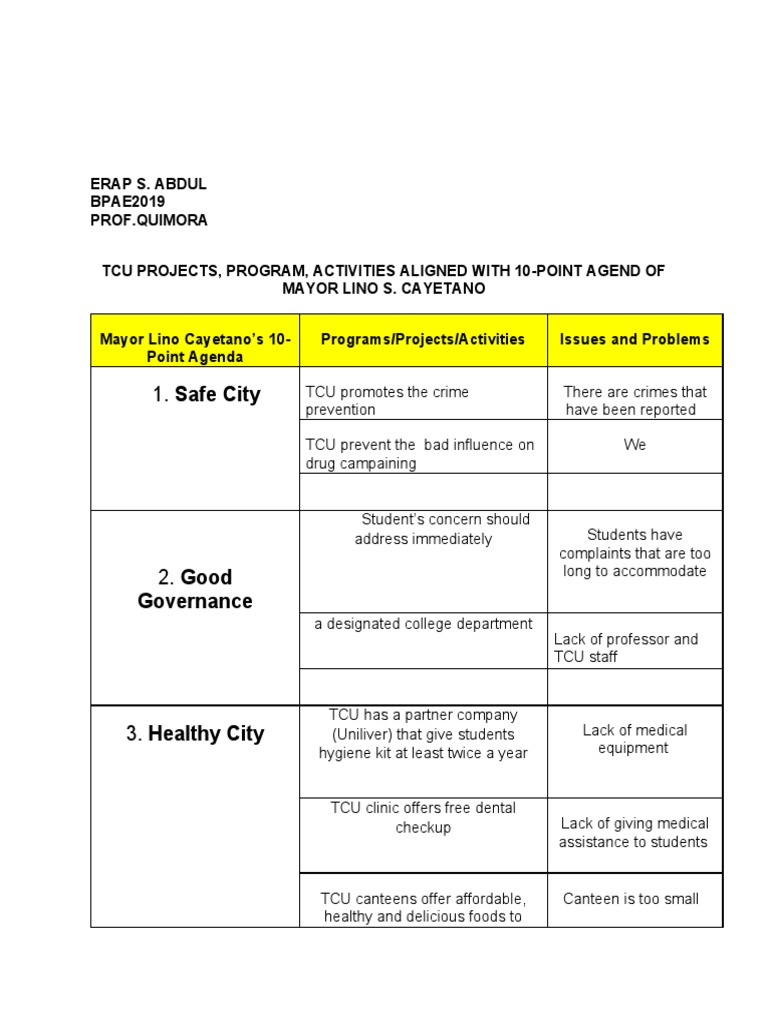 Tcu Projects 10 Point Agenda Sample | PDF | Health Sciences