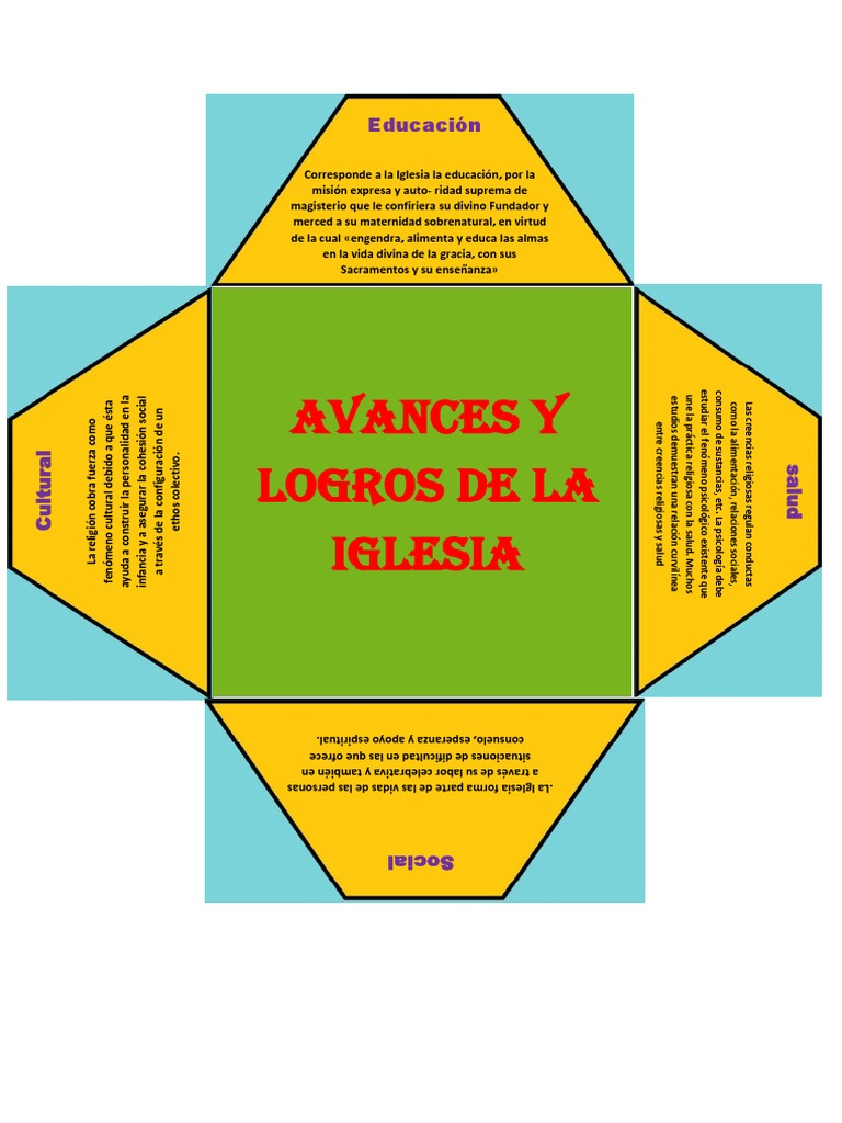 Modelo de Fanzine para Hacerlo en La Vida Real | PDF | Sicología ...
