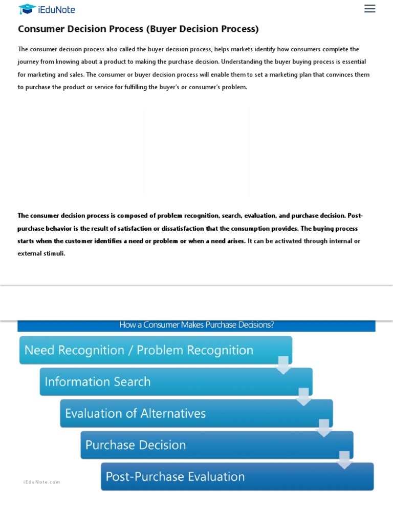 Consumer Decision Process (Buyer Decision Process) | PDF | Marketing | Consumer Behaviour