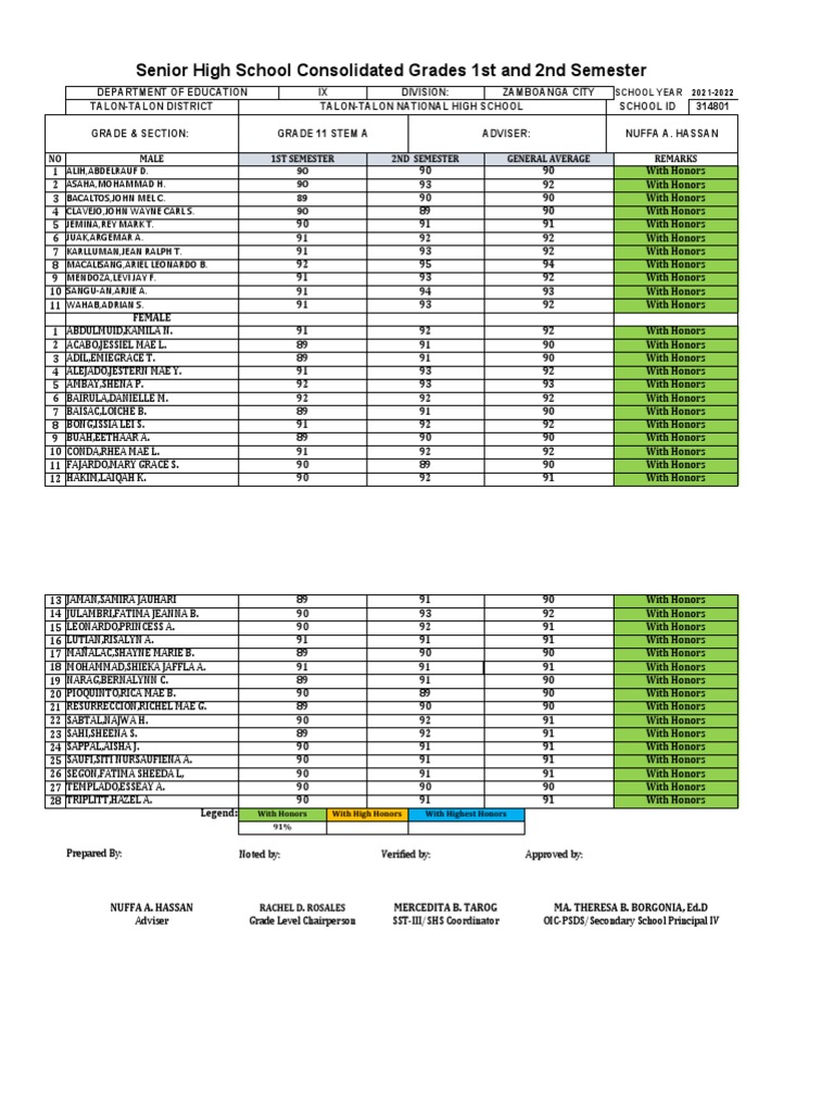 Consolidated Grades For Honors 1st 2nd Sem Stem A | PDF