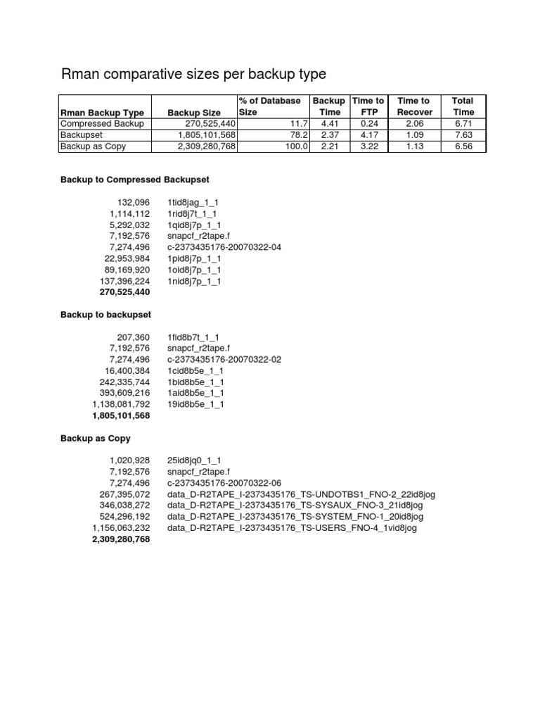 RMAN Backup Size Comparison Guide | PDF | Technology & Engineering