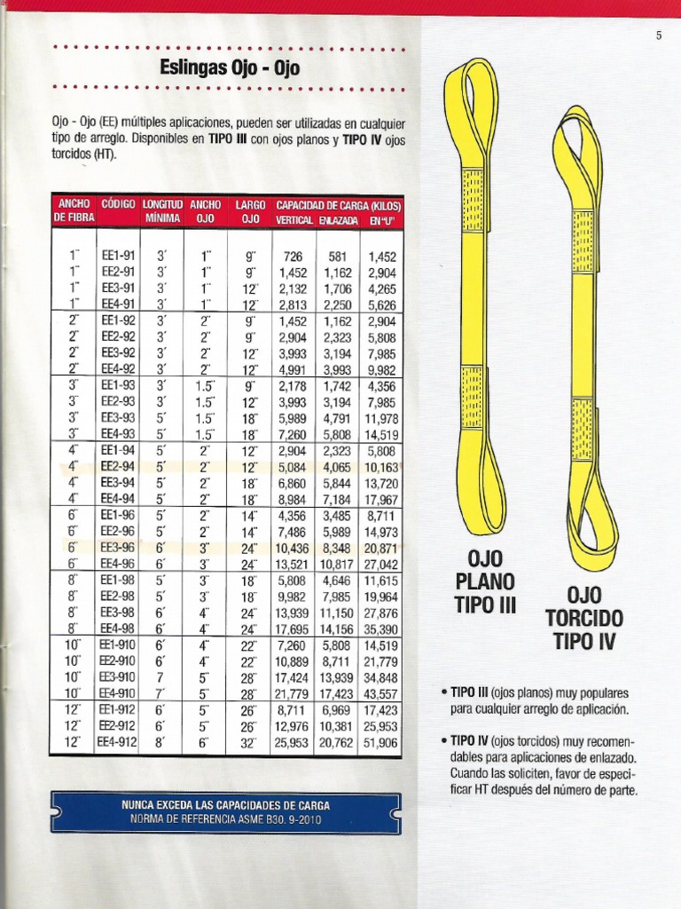 Ficha Tecnica Eslinga Plana Ojo-Ojo | PDF