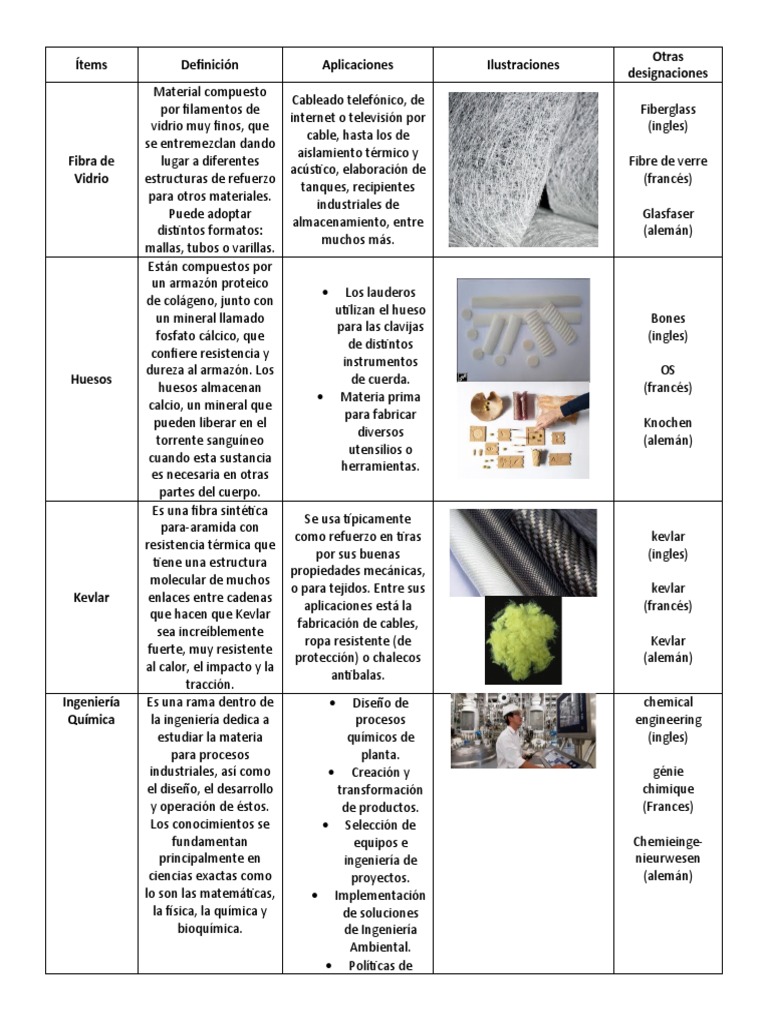 Materiales y Estructuras en Ingeniería | PDF | Importar | Química