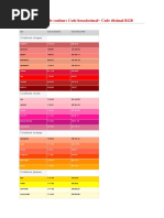 Tabel Duncan (DMRT) | PDF