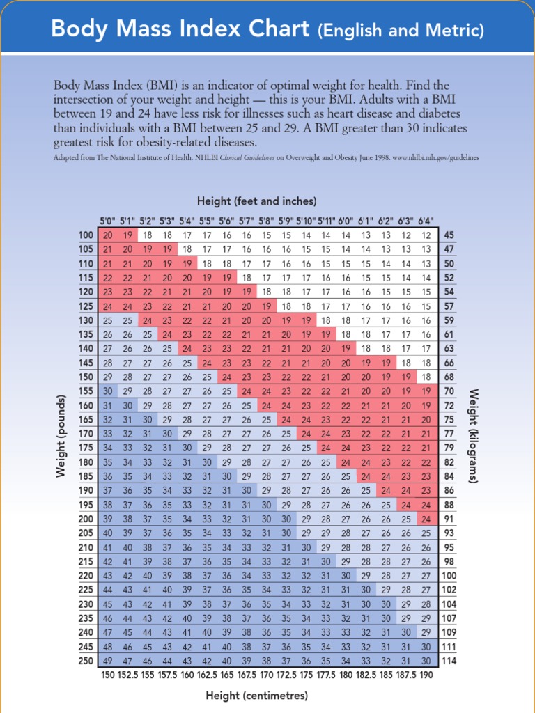 BMI Chart for Adults: Height & Weight | PDF | Body Mass Index | Human ...