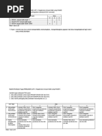 Panduan Penginputan Realisasi IKI Pada TRK | PDF