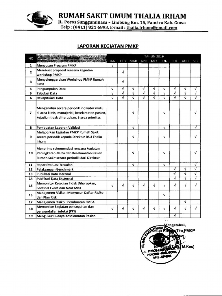 PMKP.1 - Ep.4 - Laporan Kegiatan PMKP | PDF