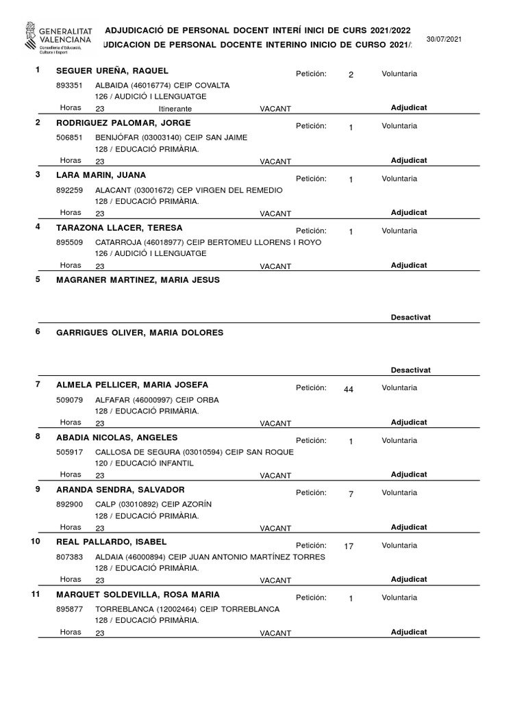 Ini 2021 Adj Int Lis Mae | PDF