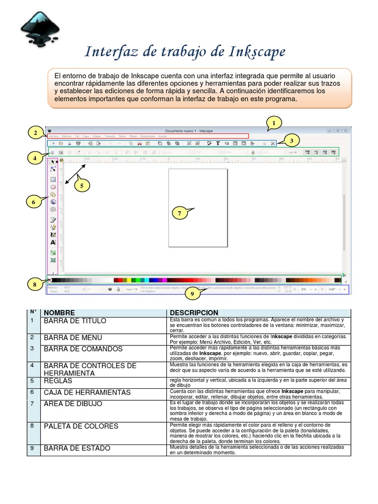 Conocemos Las Interfaz de Trabajo de Inkscape | PDF | Informática | Software