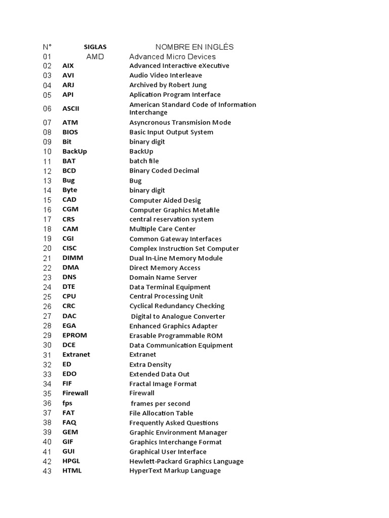 Vocabulario Informático en Inglés | PDF | Computer Network | Bios