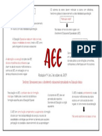 Mapas Mentais Tendências Pedagógicas | PDF | Aprendizado | Pedagogia
