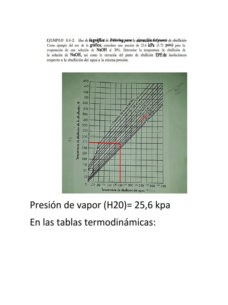 Diagrama de Duhring | PDF