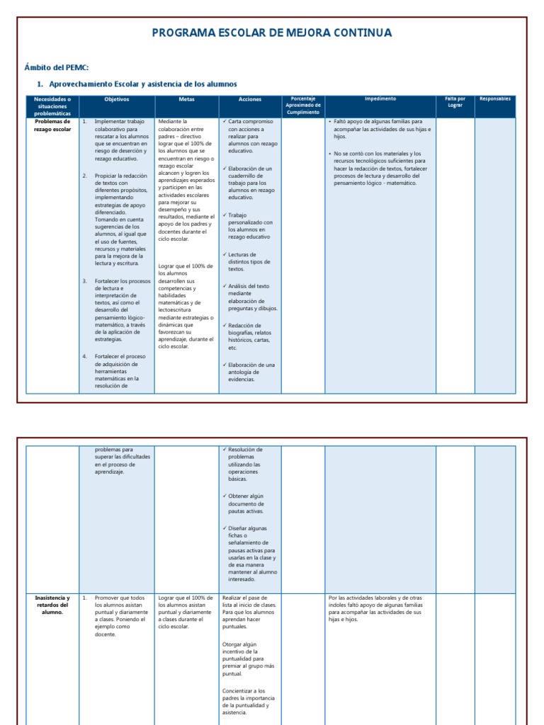 PMCE Ejemplo | PDF | Aprendizaje