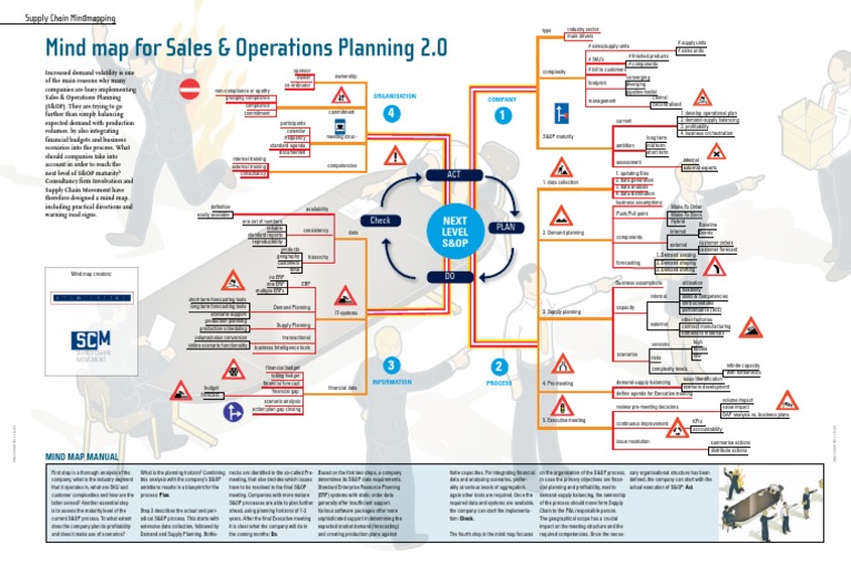 Mind Map For Sales & Operations Planning 2.0: Supply Chain Mindmapping ...