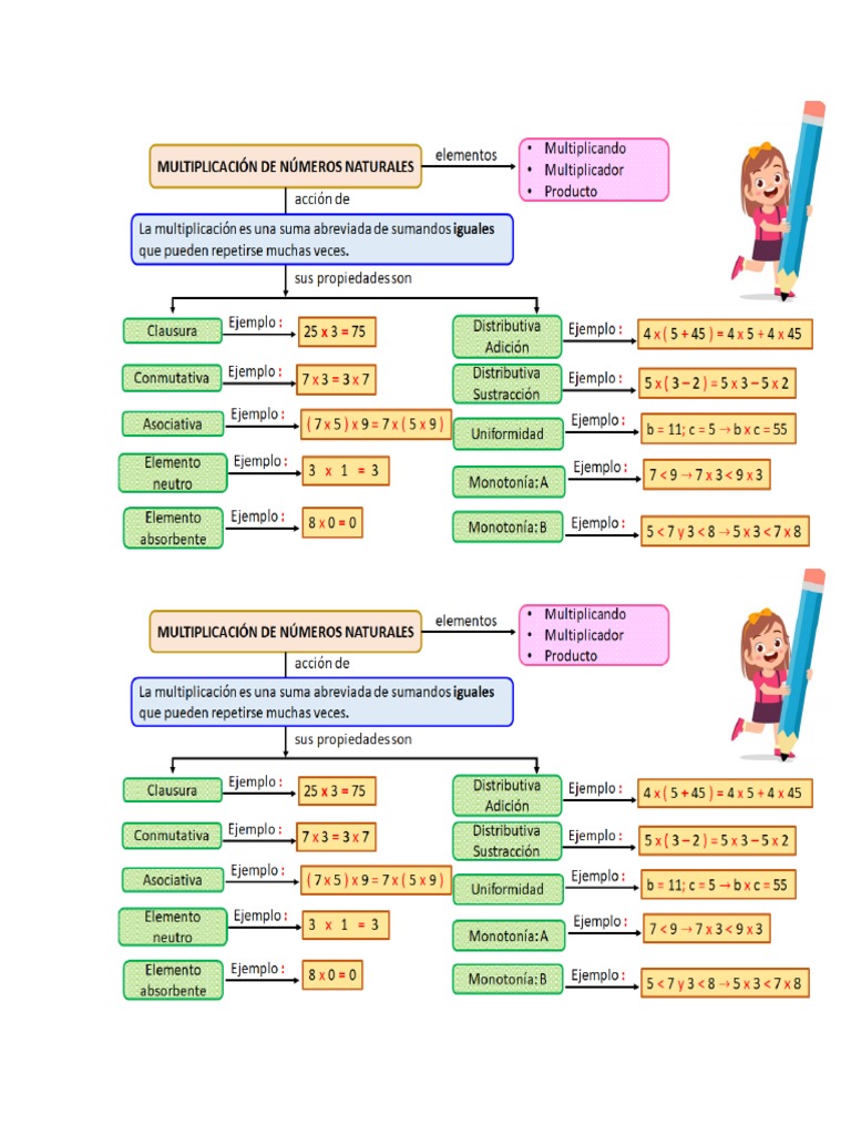 Esquema Numeros Naturales | PDF