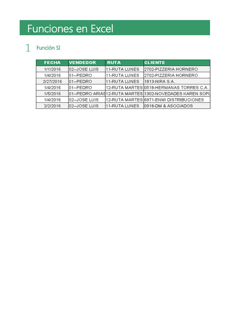 Repaso Funciones Excel | PDF | Business