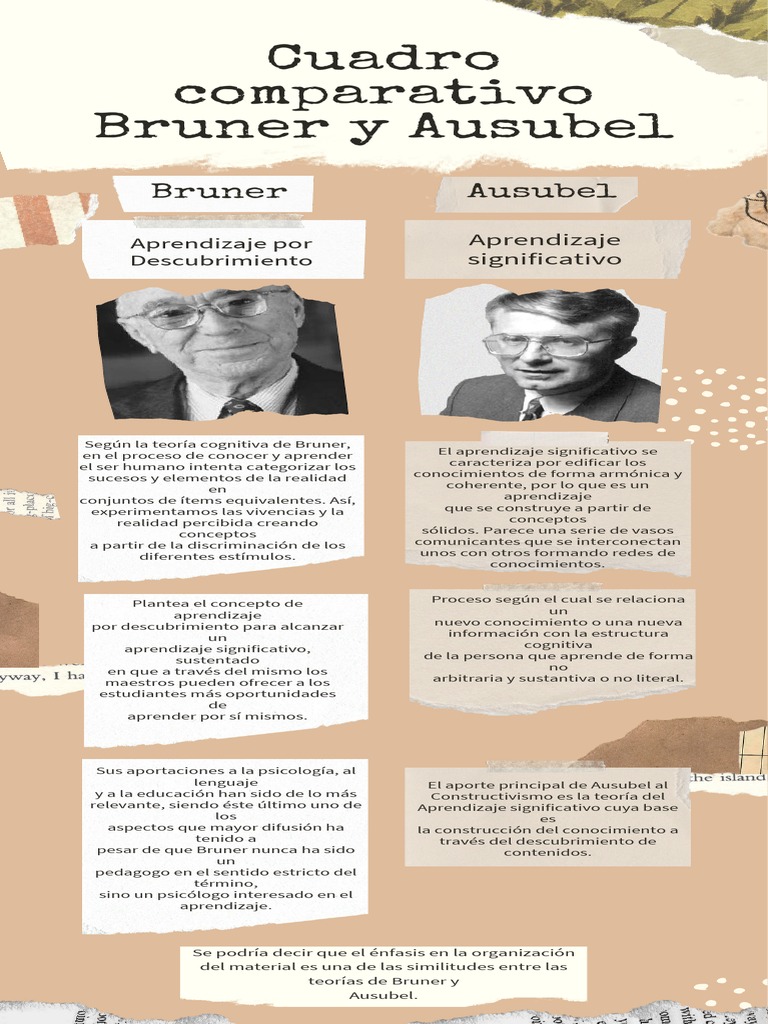Comparativa: Teorías de Bruner y Ausubel | PDF | Aprendizaje | Conceptos psicologicos