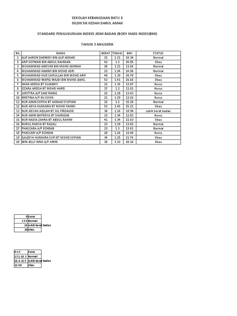 Sekolah Kebangsaan Batu 8 08200 Sik Kedah Darul Aman Standard ...