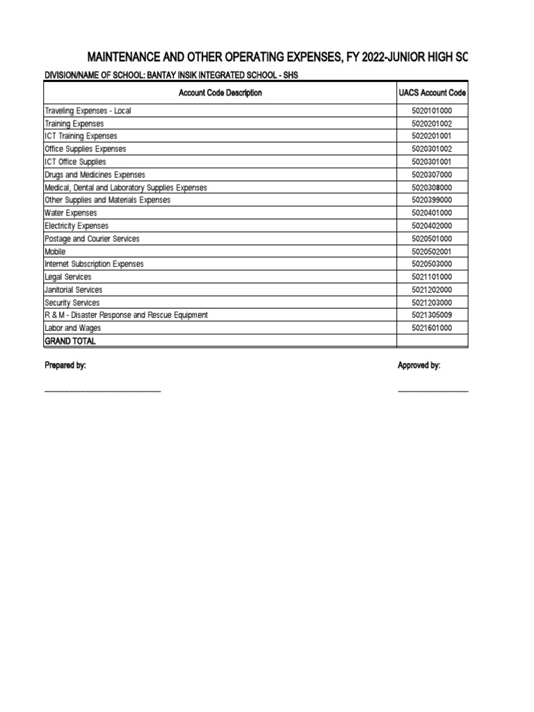 Shs Fy 2022 Mooe Breakdown | PDF | Public Services | Health Care