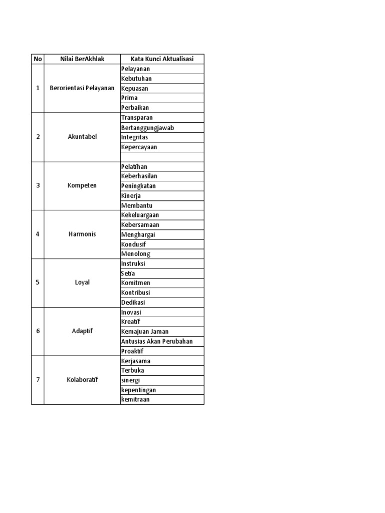 Tugas Kelompok Kamus Aktualisasi | PDF