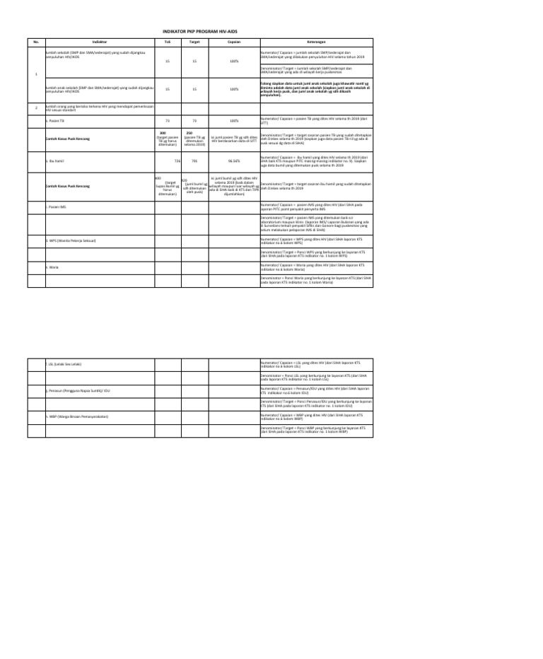 Indikator PKP Program Hiv-Aids | PDF