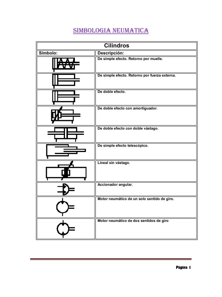 Simbologia Neumatica y Modelos | PDF