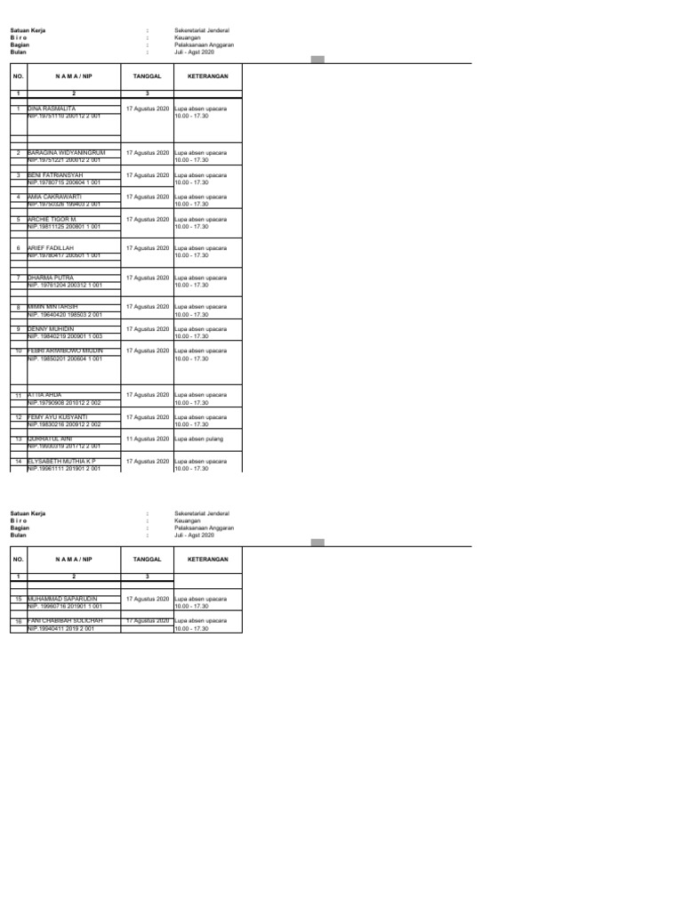 Rekapan Absen Bagian PA 17 Agst 2020 | PDF