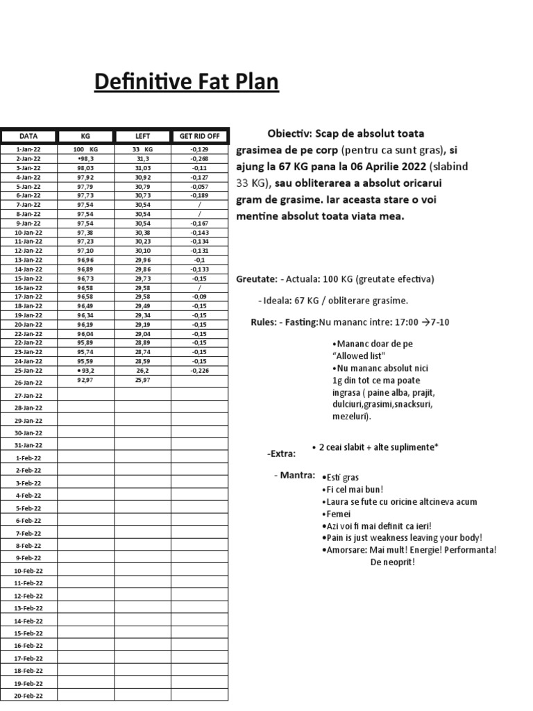 Definitive Fat Plan - 2022 Completat | PDF