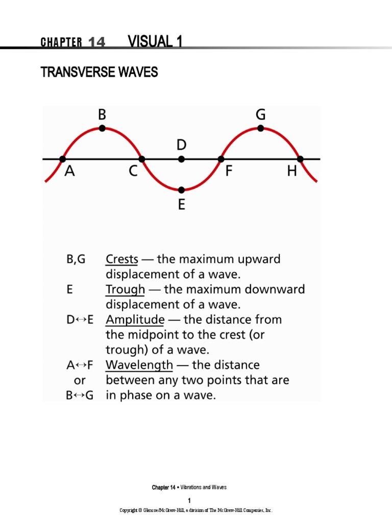 Chapter 14 Visual 1 Transverse Waves | PDF