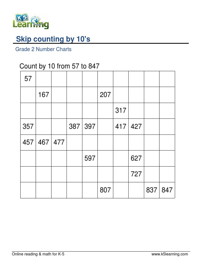 Grade 2 Number Chart Skip Counting by 10 From 1 100 A | PDF