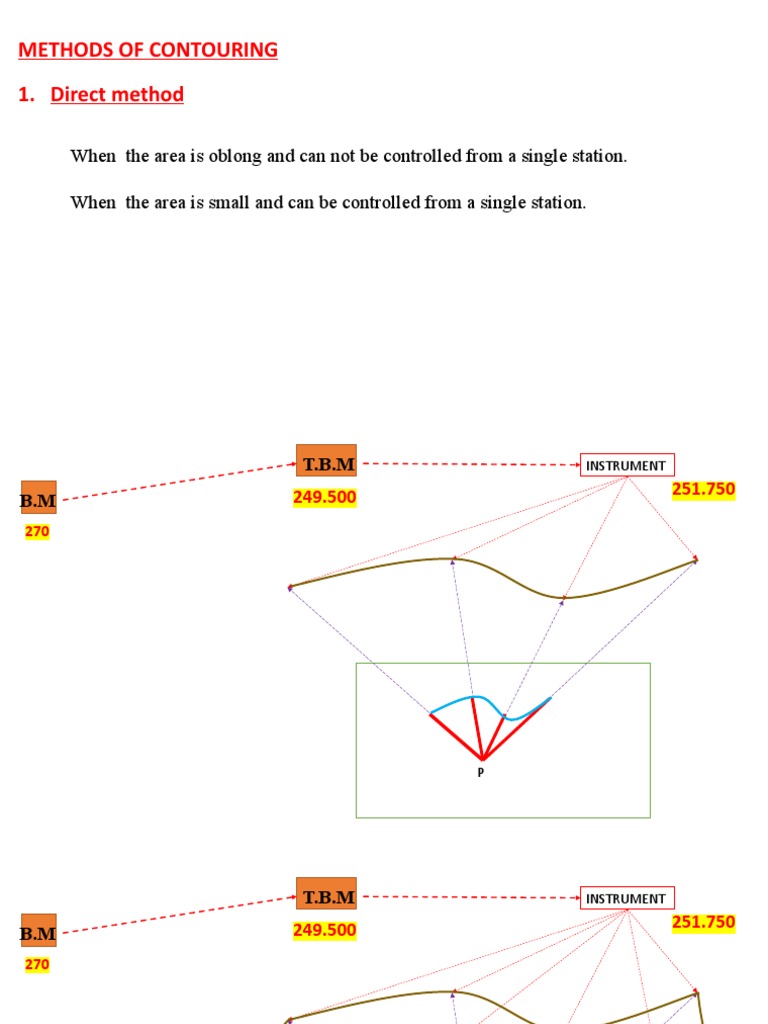 Methods of Contouring 1. Direct Method | PDF