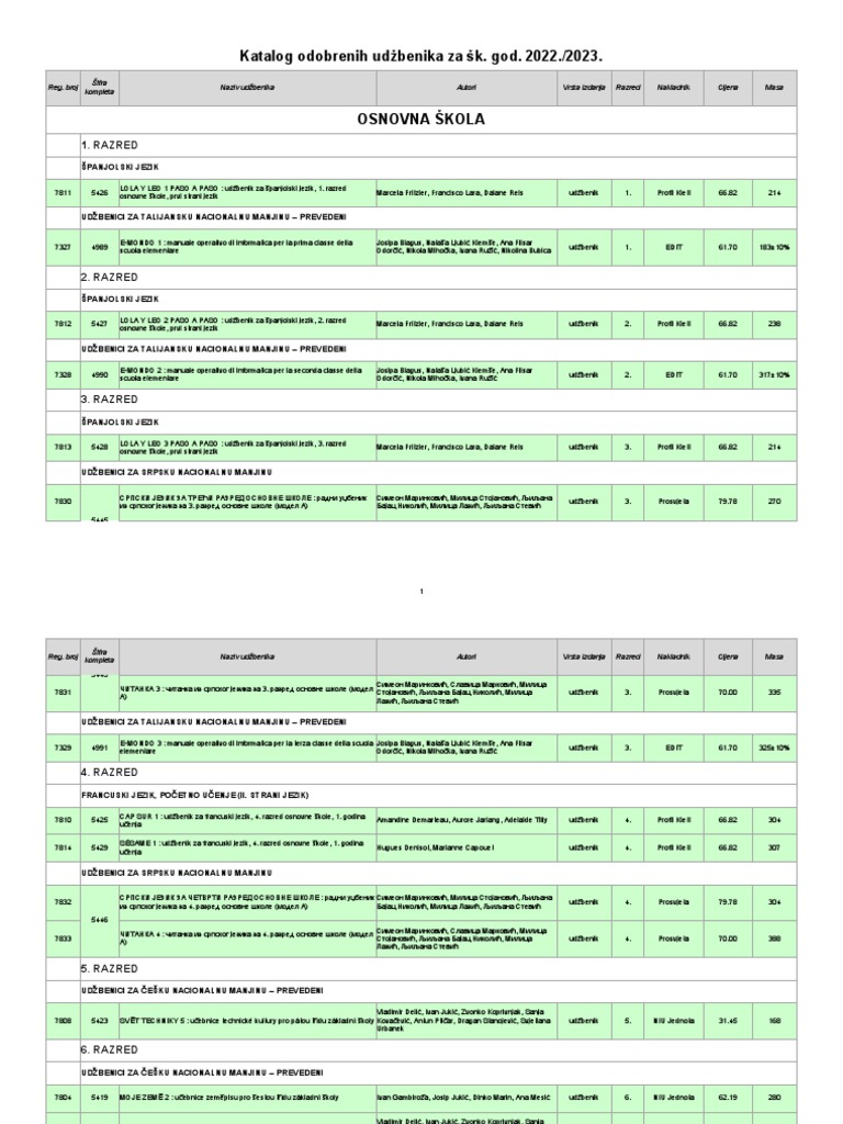 Katalog Odobrenih Udzbenika 2022-2023 | PDF