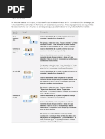 Tipos de Predecesoras en Project | PDF
