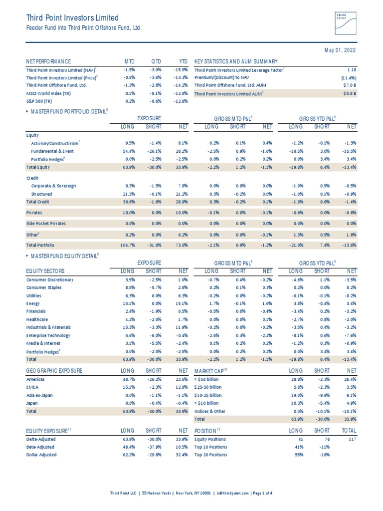 Third Point Investors Limited: Feeder Fund Into Third Point Offshore ...