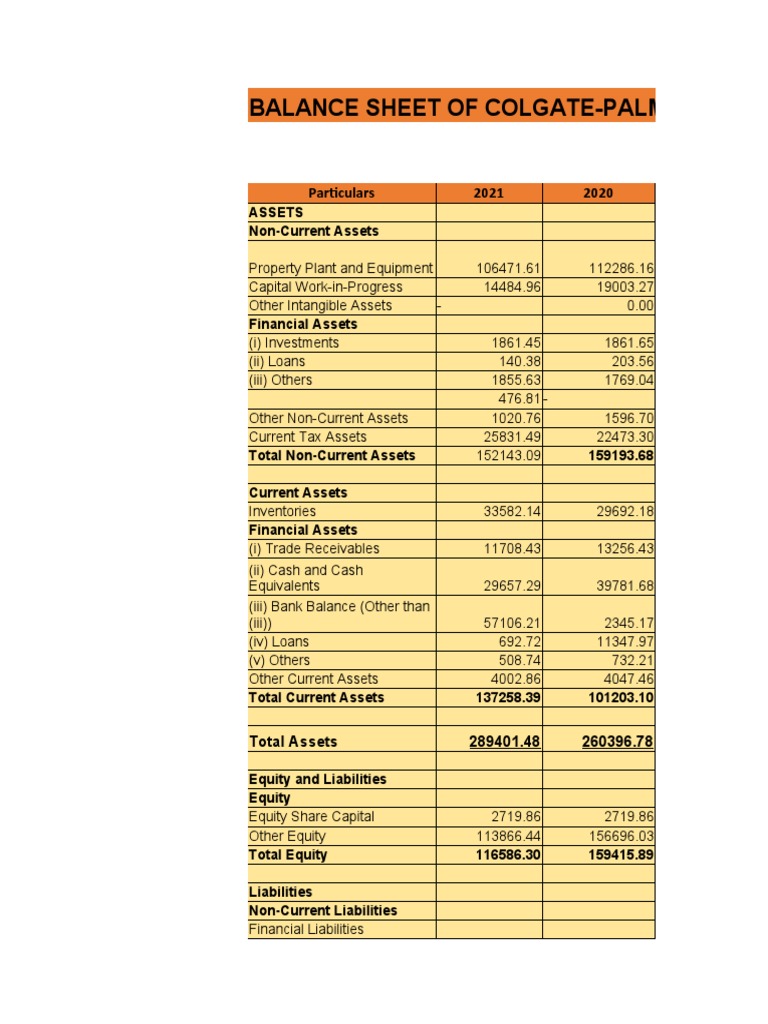 Balance Sheet of Colgate-Palmolive (India) Limited: Particulars 2021 ...