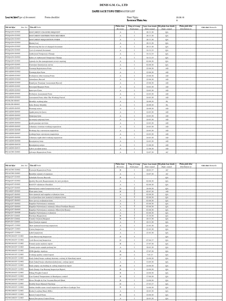 Master List | PDF