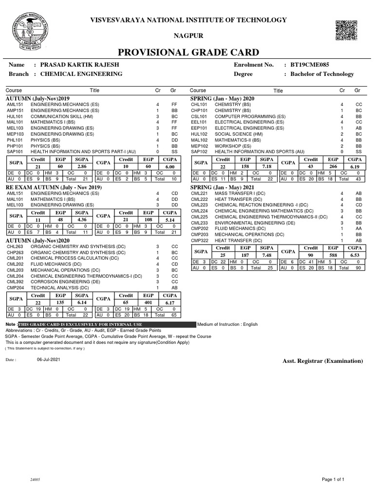 Provisional Grade Card: Visvesvaraya National Institute of Technology ...