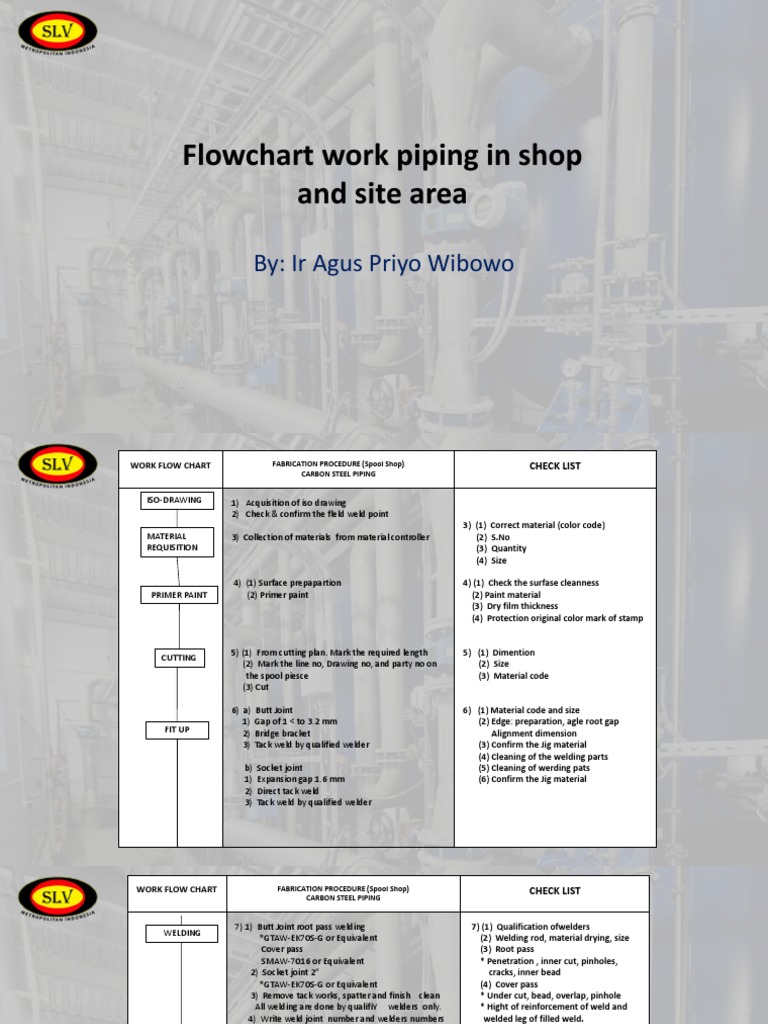 Flowchart Work Piping in Shop and Site Area | PDF | Construction | Welding