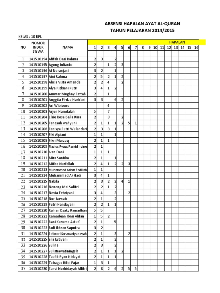 Daftar Hapalan 10 RPL | PDF